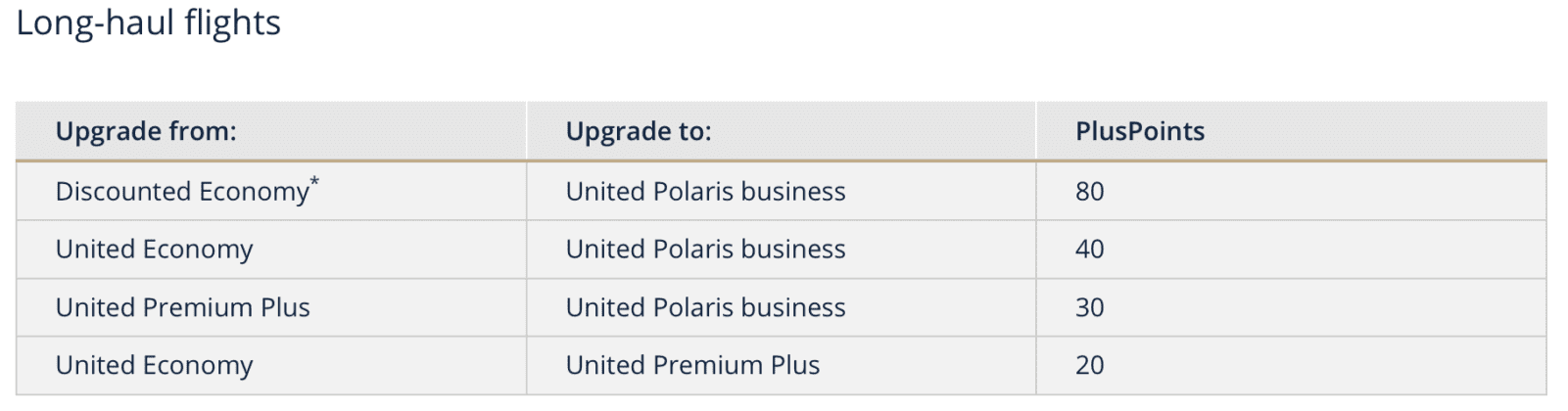 Huge News: United Is Eliminating Old Upgrades & Introducing "PlusPoints"