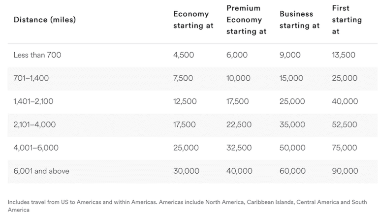 Big Alaska Airlines Mileage Plan award chart changes now in progress